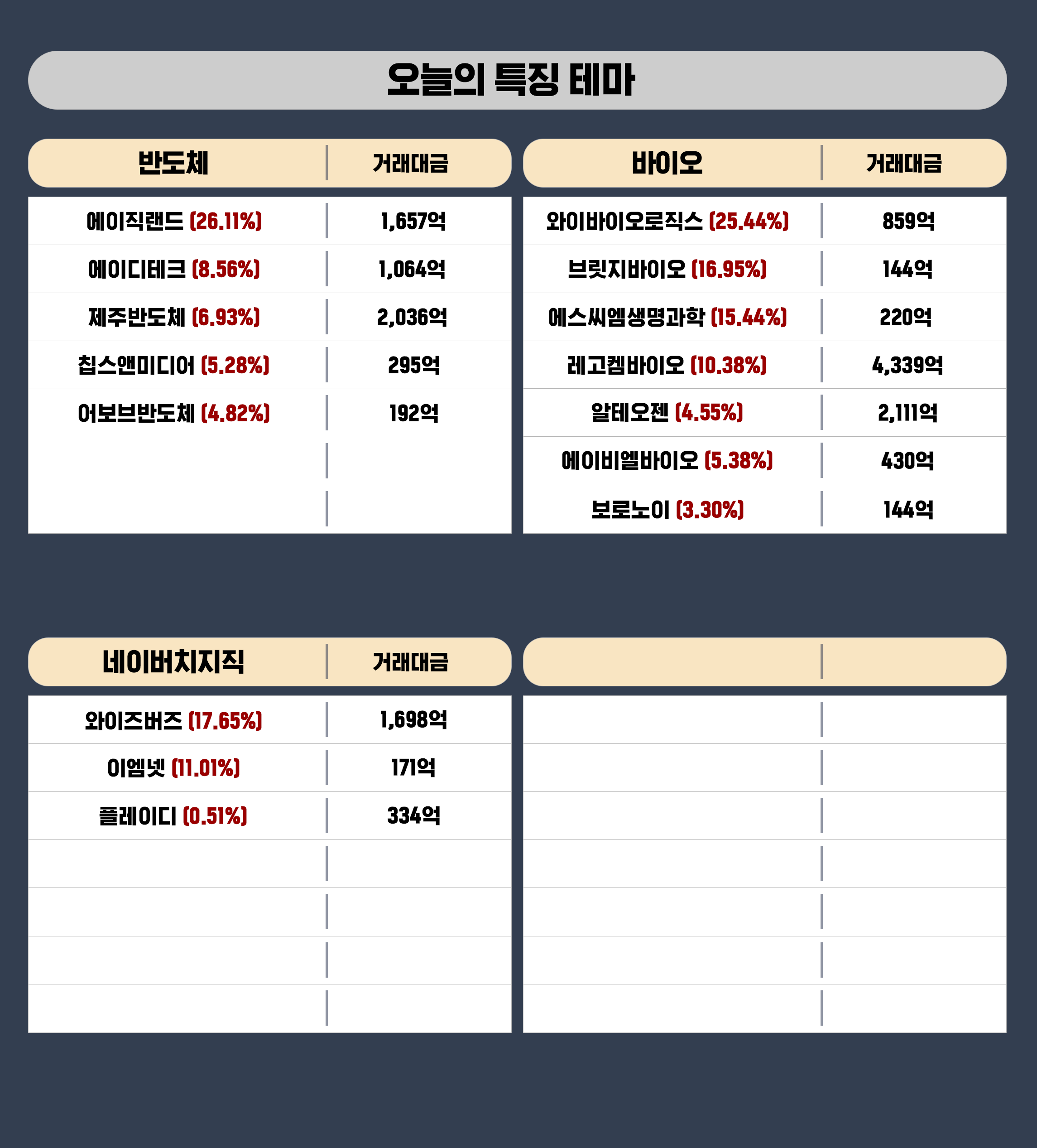 1226화 장마감 데일리 브리핑 핵심 투자전략